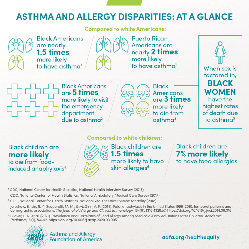 Health Equity | AAFA.org