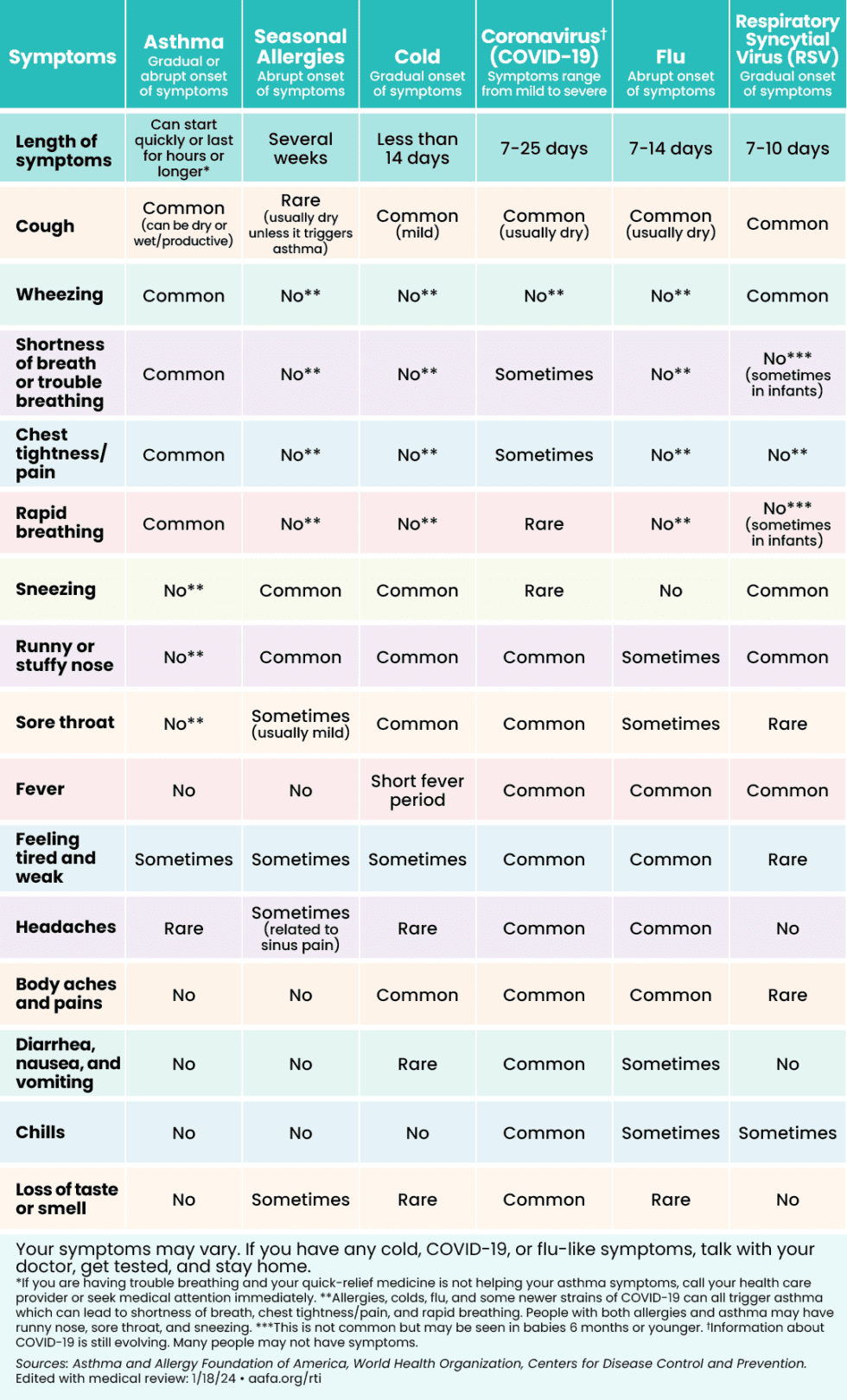 Respiratory Syncytial Virus (RSV) | AAFA.org