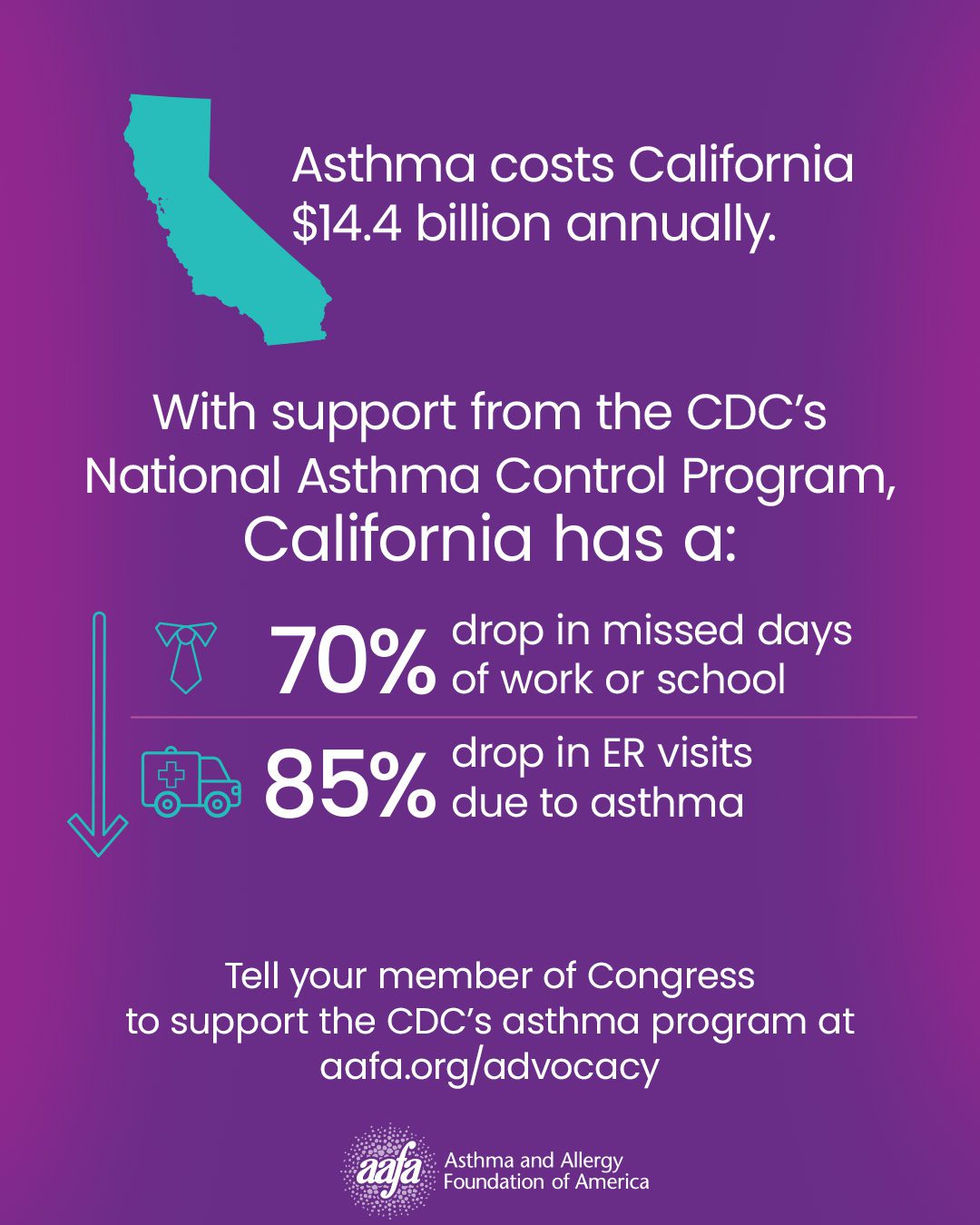 Improving Asthma Outcomes During the September Asthma Peak | Asthma and ...
