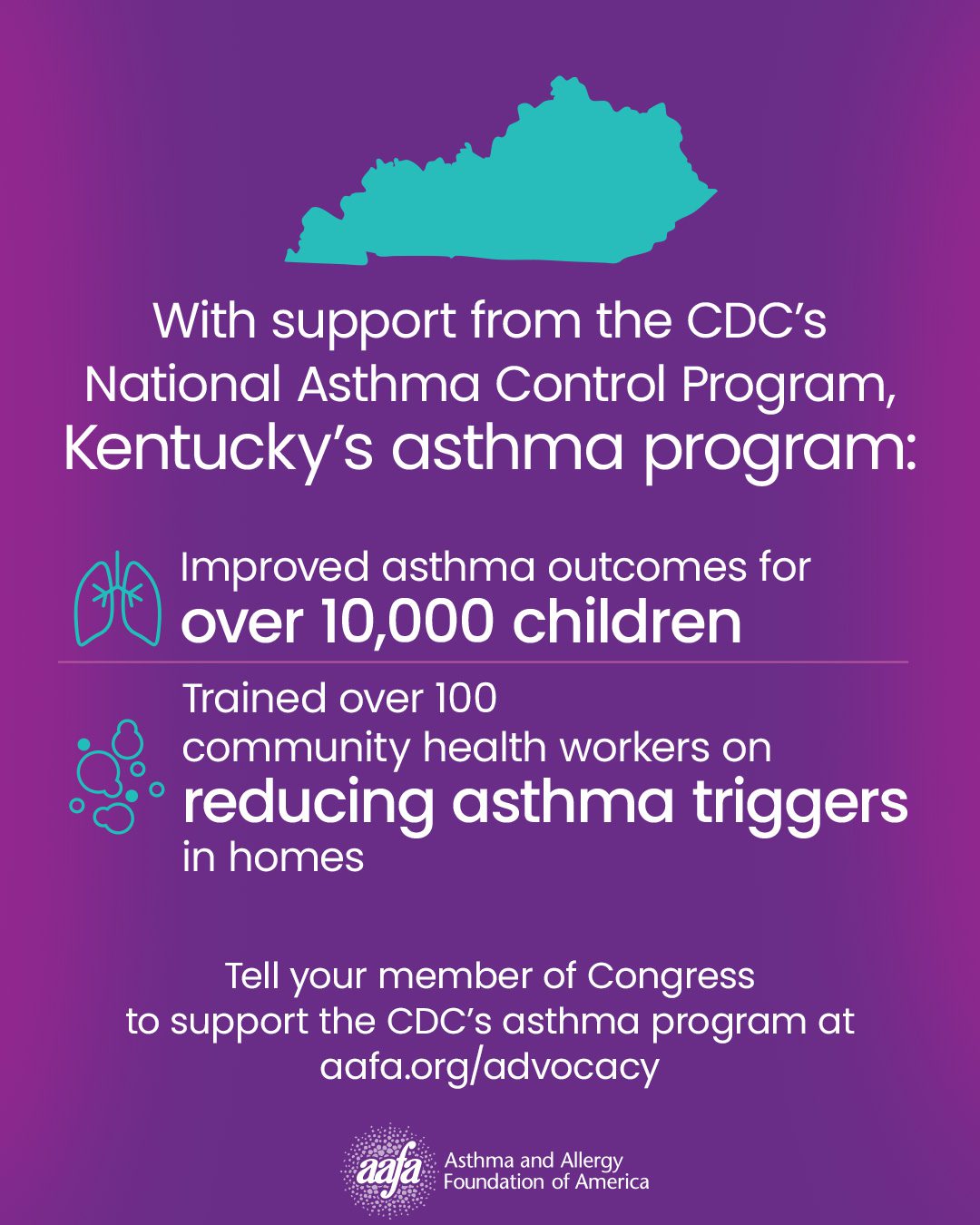 Improving Asthma Outcomes During the September Asthma Peak | Asthma and Allergy Foundation of ...